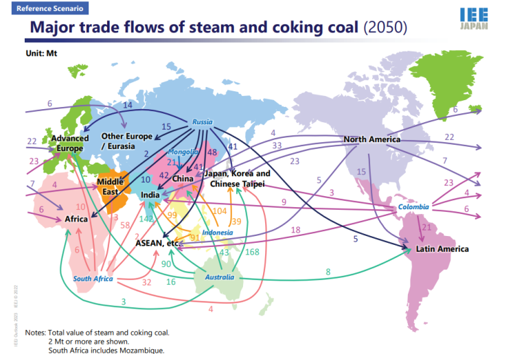 Coal and global energy scenarios 2023 | The Coal Hub