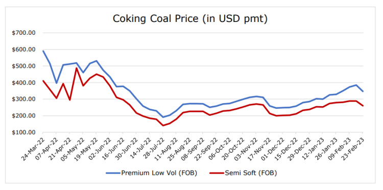Coal Trade | The Coal Hub