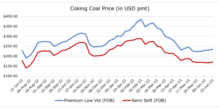 Coal Trade | The Coal Hub