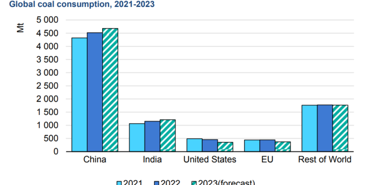Coal Market Outlook | The Coal Hub