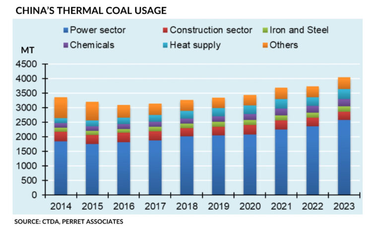 Chinese coal consumption – over 4 billion tons in 2023 | The Coal Hub