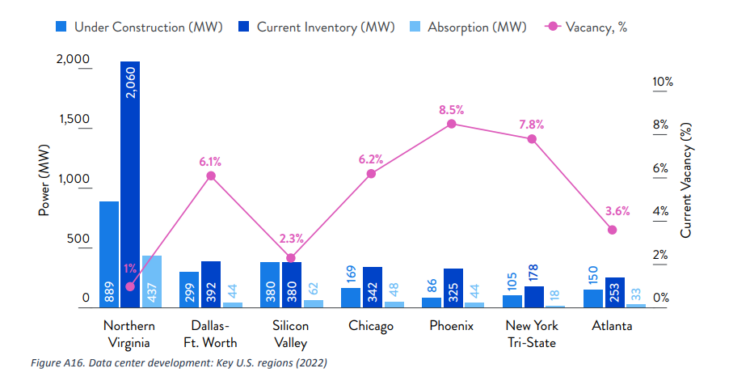 Analyzing artificial intelligence and data center energy consumption ...