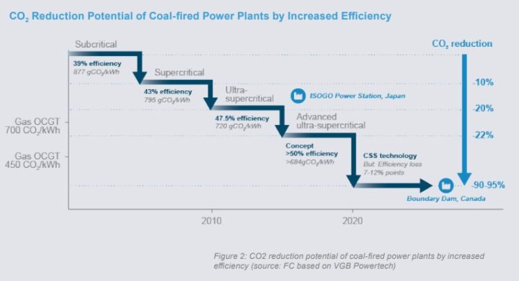 Roadmap for a sustainable coal value chain | The Coal Hub