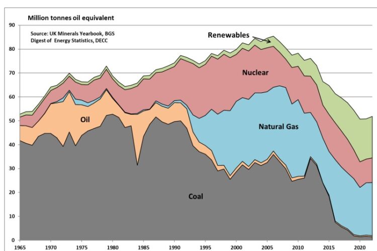 The coal phase down challenge – UK perspective | The Coal Hub
