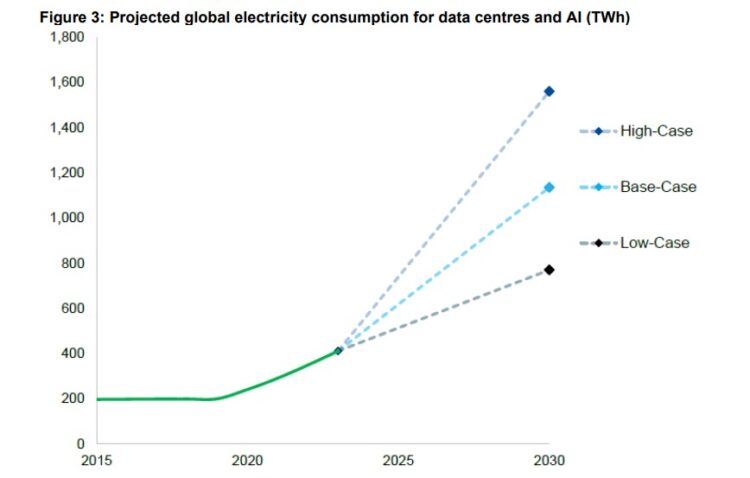 Global electricity demand: what’s driving growth and why it matters ...