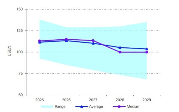 Quarterly update of coal price and exchange rate forecasts | The Coal Hub