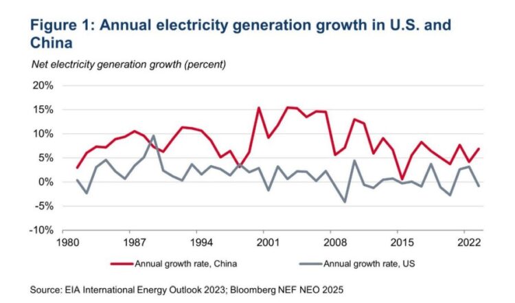 The economic benefits of unleashing American energy | The Coal Hub