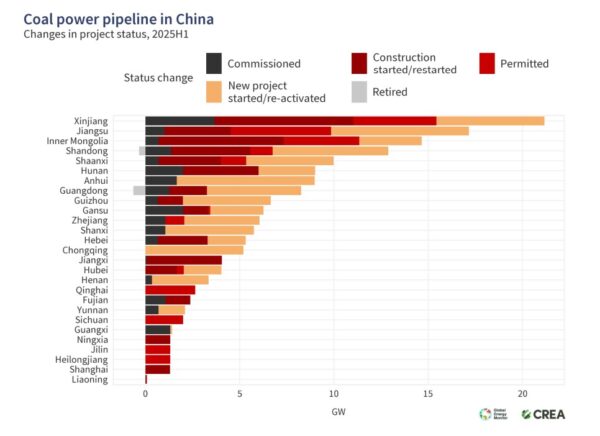 China: coal may be losing ground but its not letting go | The Coal Hub