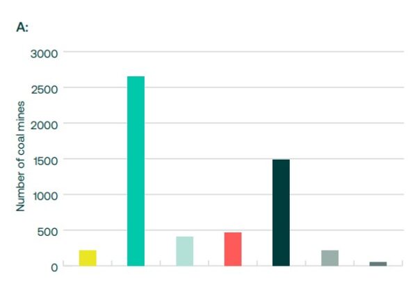 Global coal mining 2025: ICMM dataset shows coal leads with 42% of mines | The Coal Hub